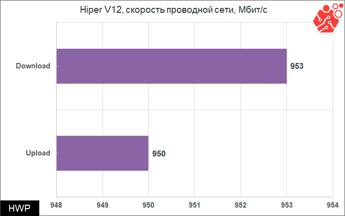 Моноблок HIPER V12 с операционной системой Astra Linux | hwp.ru