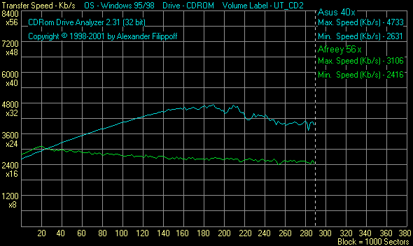 Привод CD-ROM Afreey 56x CD-ROM | hwp.ru