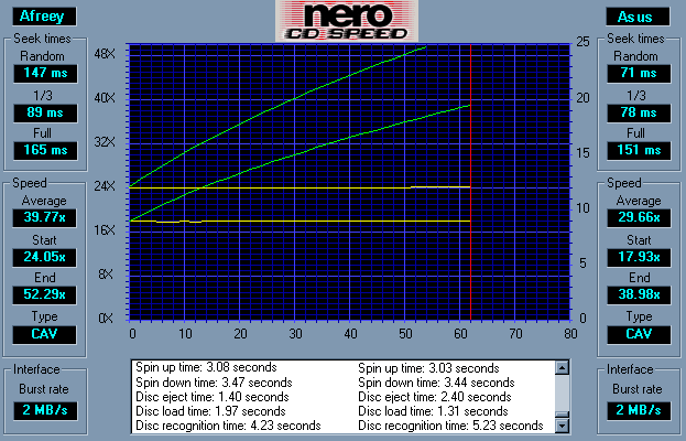Привод CD-ROM Afreey 56x CD-ROM | hwp.ru