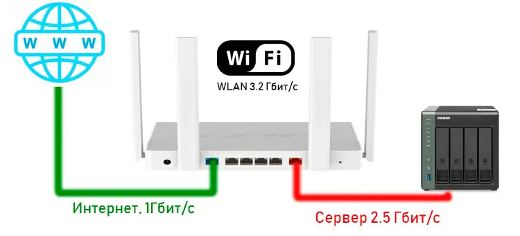 Обзор Keenetic Ultra KN-1811: интересная модель с 2,5-гигабитным портом и Wi-Fi 6 | hwp.ru