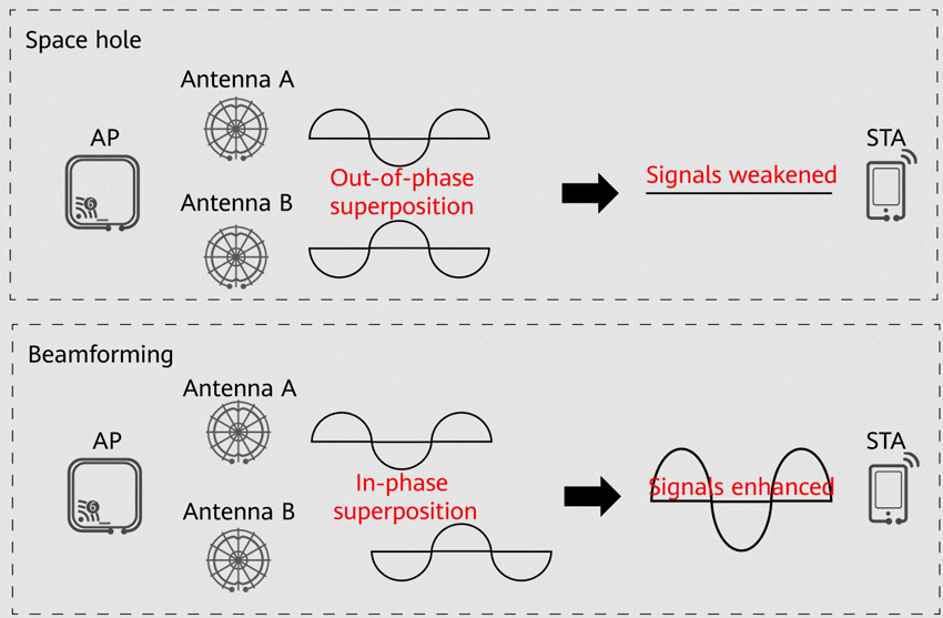 Тестирование Smart Antenna и Beamforming в точках доступа Zyxel Wi-Fi 6 | hwp.ru